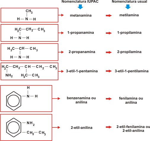 "3° ANO" 2º BIMESTRE-2026: Funções Orgânicas :: allan-quimica.webnode.page